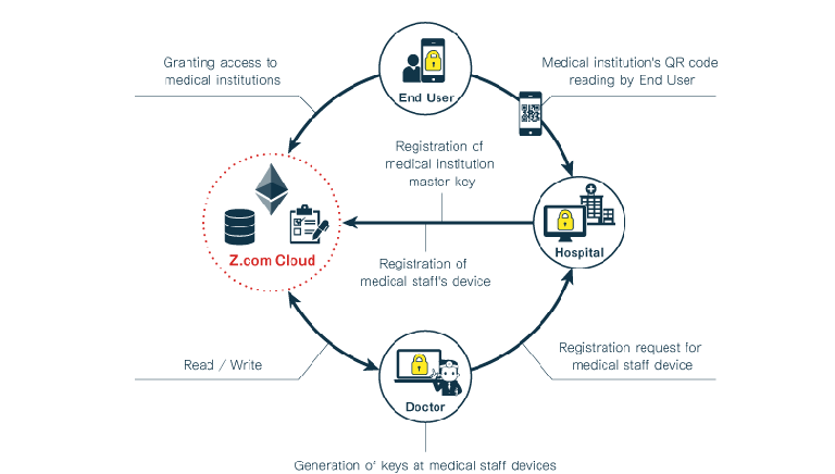 GMO Internet Launches GMO Blockchain Open Source Software Project ...