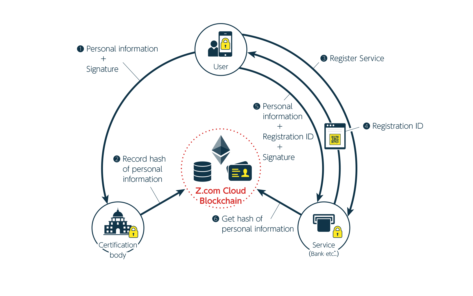 GMO Internet Launches KYC Making It Easy To Quickly Verify Identity ...