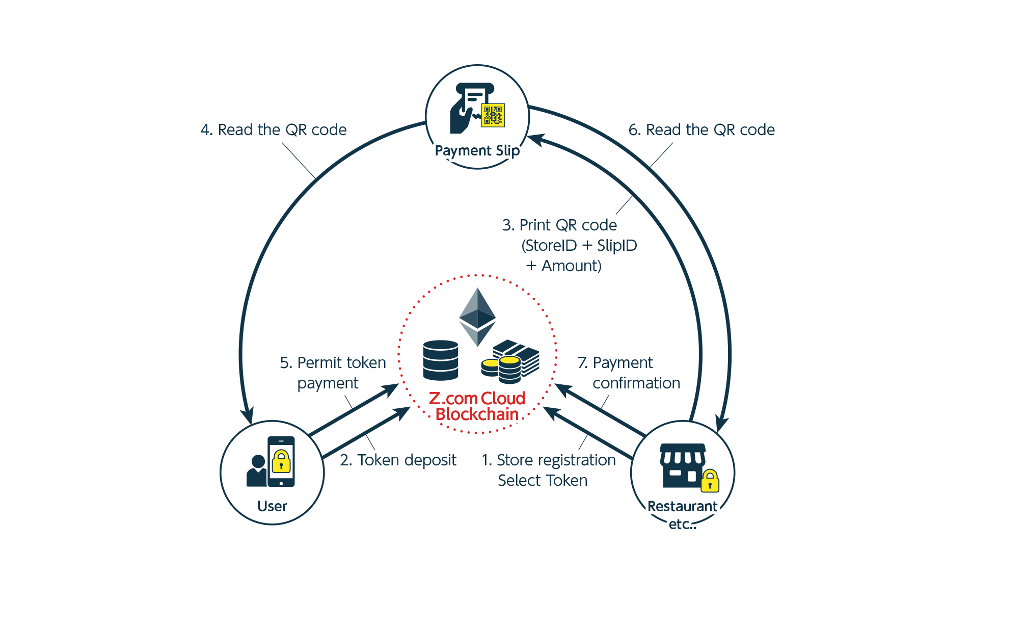GMO Internet Launches Pay@Table For Autonomous At-The-Table Bill ...