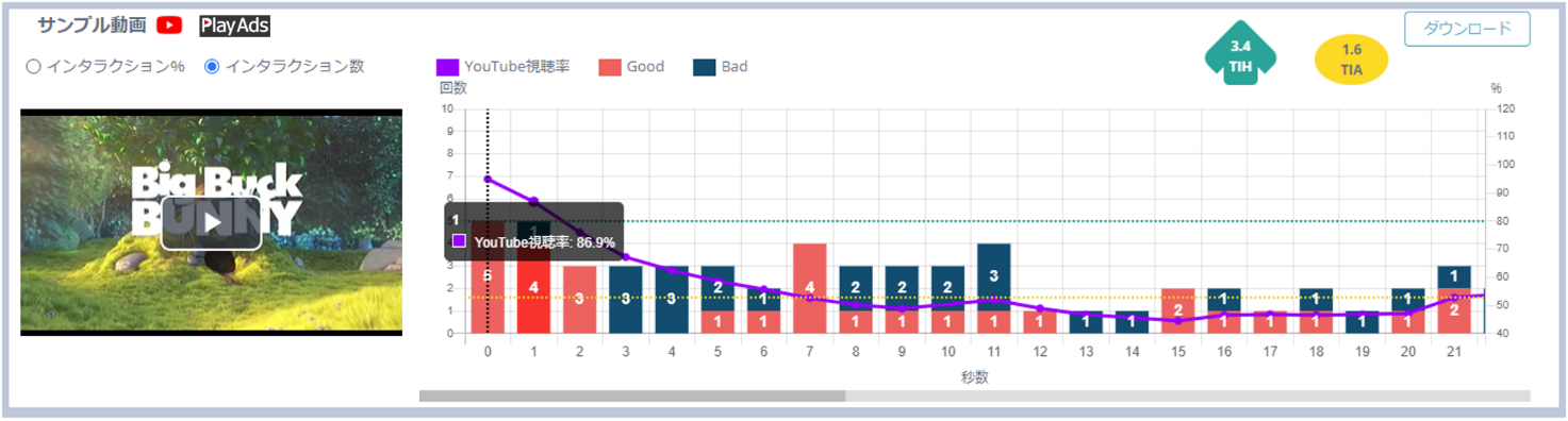 動画検証ツール「PlayAds byGMO」が「YouTube API」との連携を開始／GMOプレイアド | GMOインターネットグループ株式会社