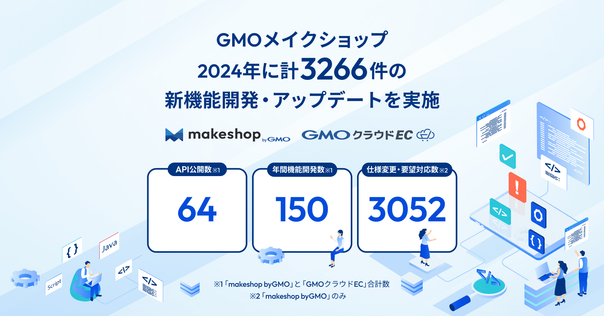 GMOメイクショップ、「makeshop byGMO」と「GMOクラウドEC」にて 計3,266件の新機能開発・アップデートを実施 | GMOインターネットグループ株式会社